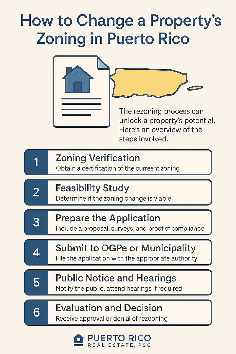 Puerto Rico Property Zoning Change Process