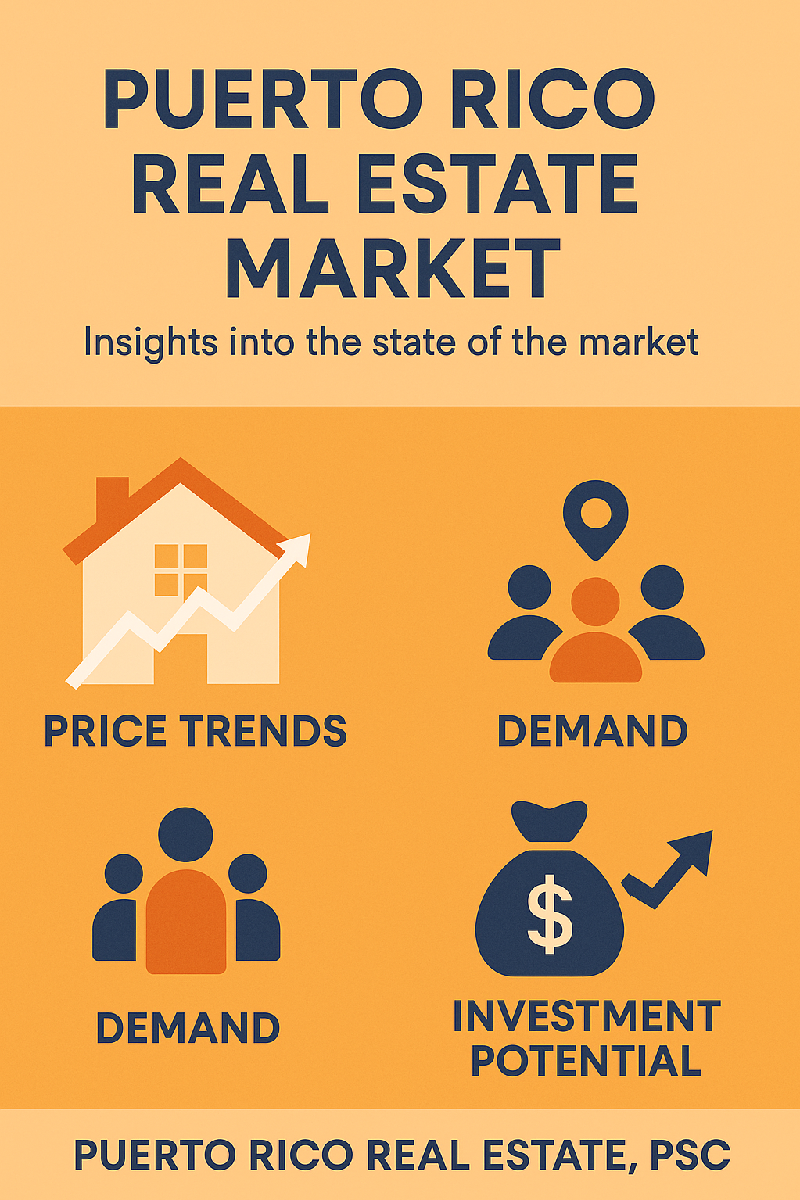 Puerto Rico Real Estate Market Overview 2025